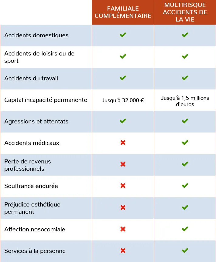 Comparateur d’assurance GAV - Elly Assurance
